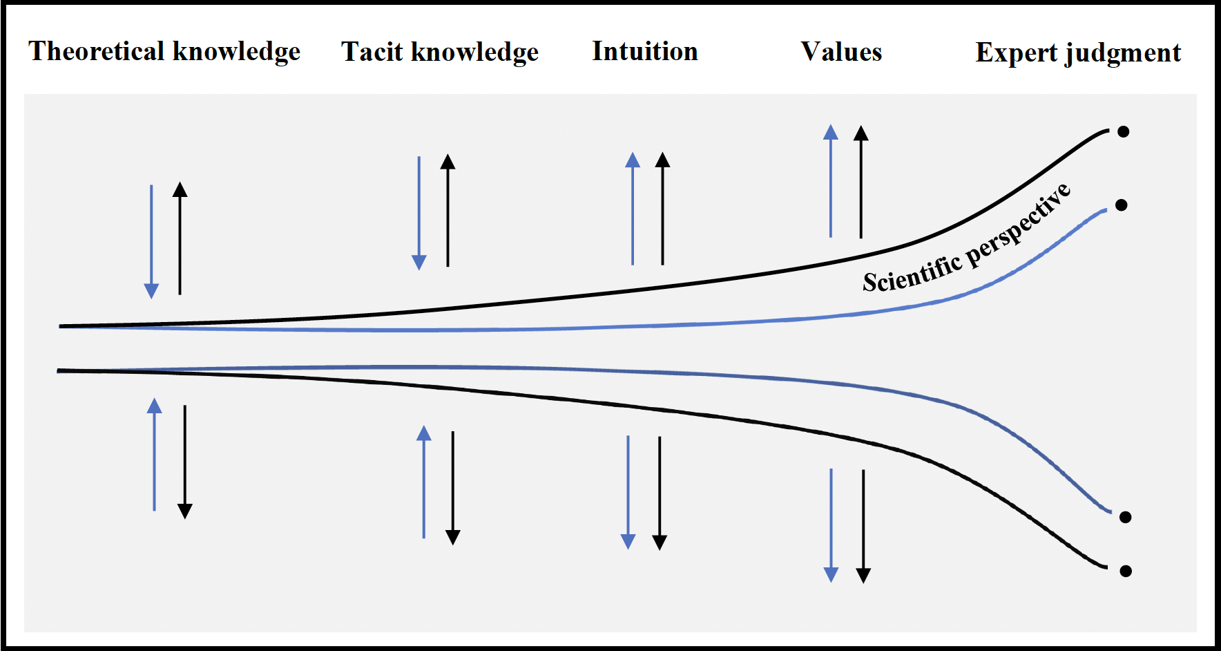 Expert judgment in climate science: the elephant in the room - Latitude